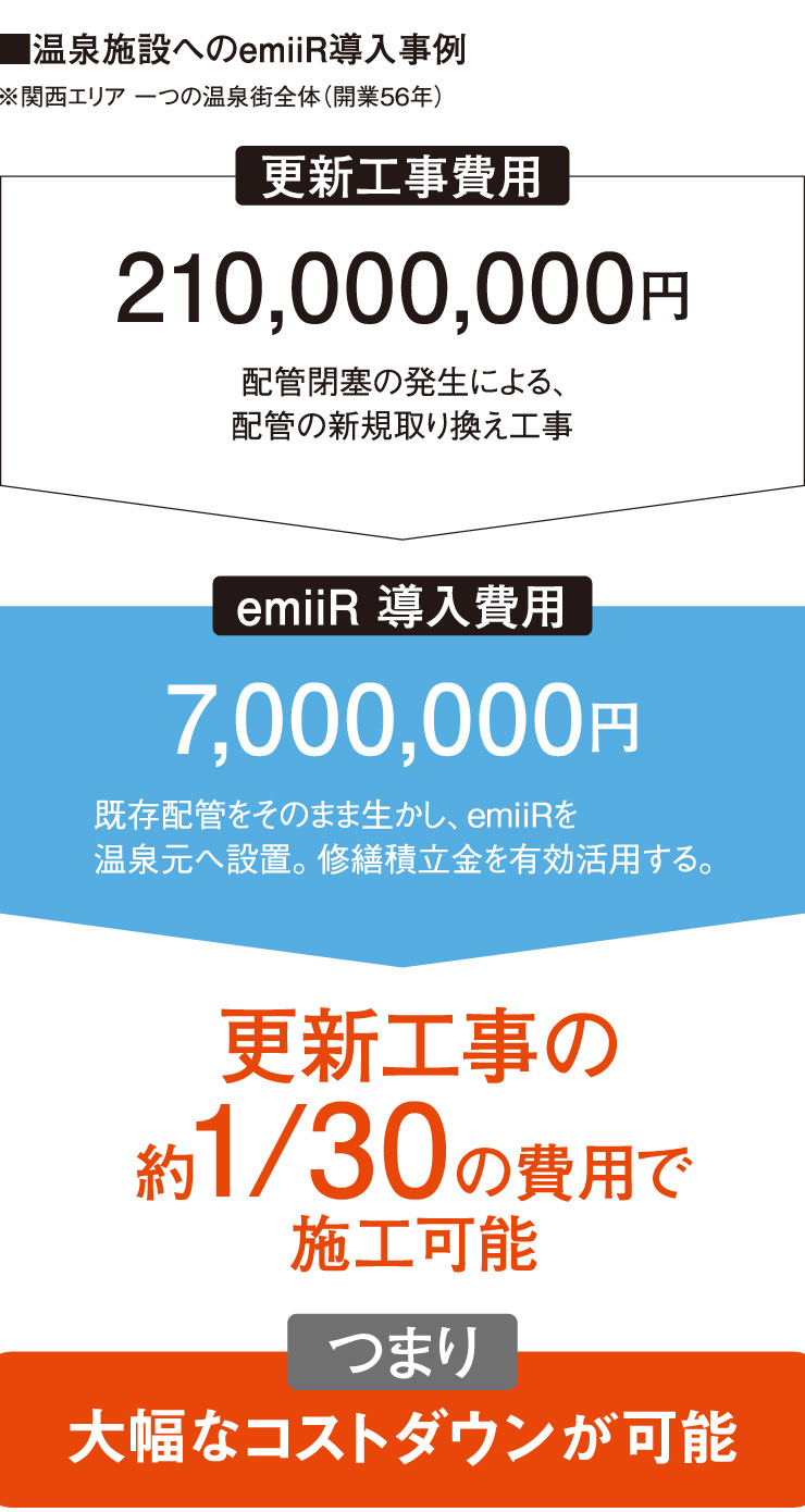 emiiR（エミール） - 株式会社エコックス